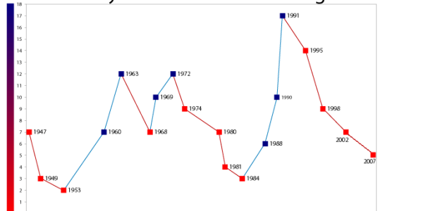 De Doomsday Clock: Hoe we steeds dichter bij het ´einde der tijden ...